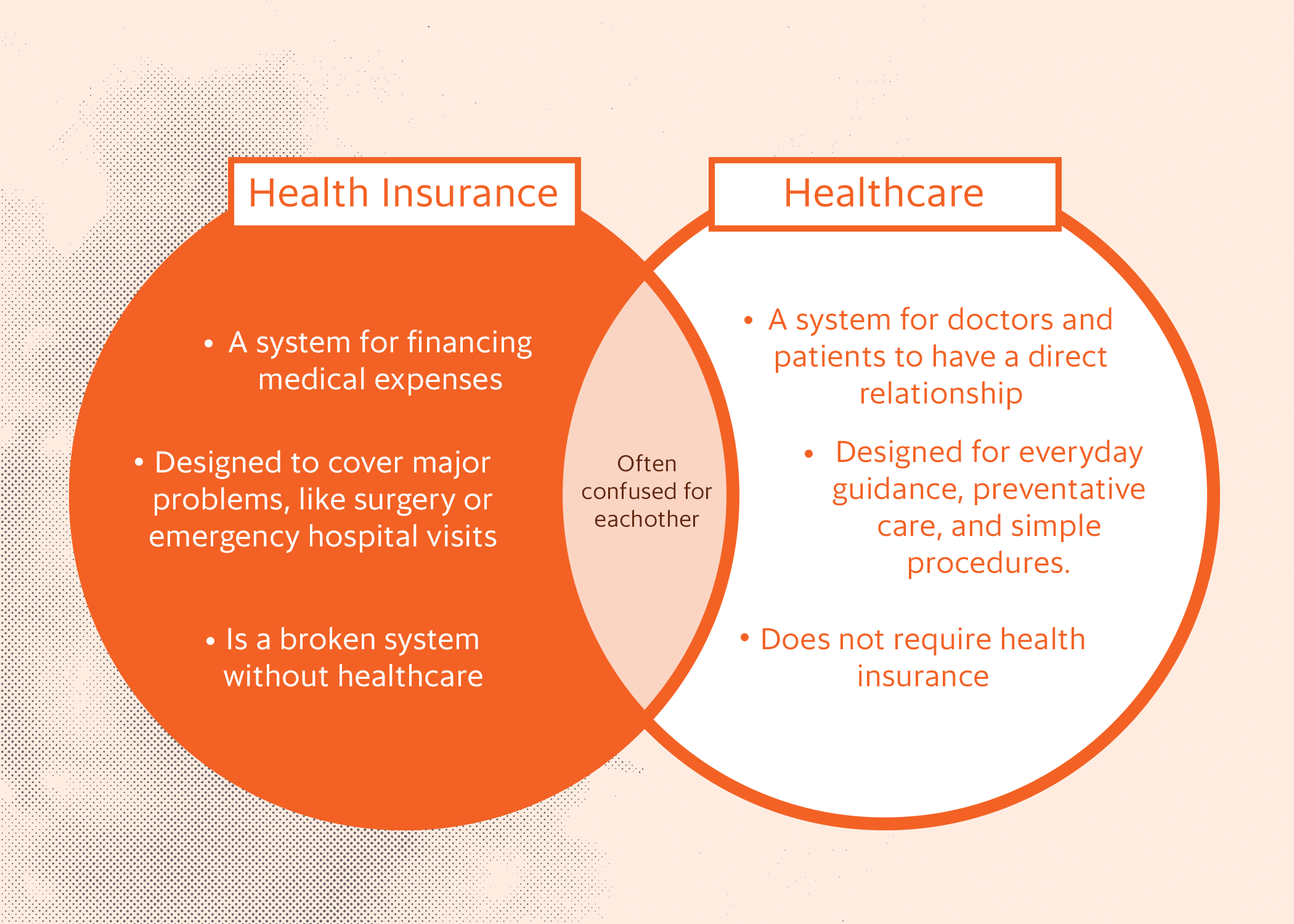 Virtual Preventative Care (VPC)—The New Way Of Employee Health Benefits ...